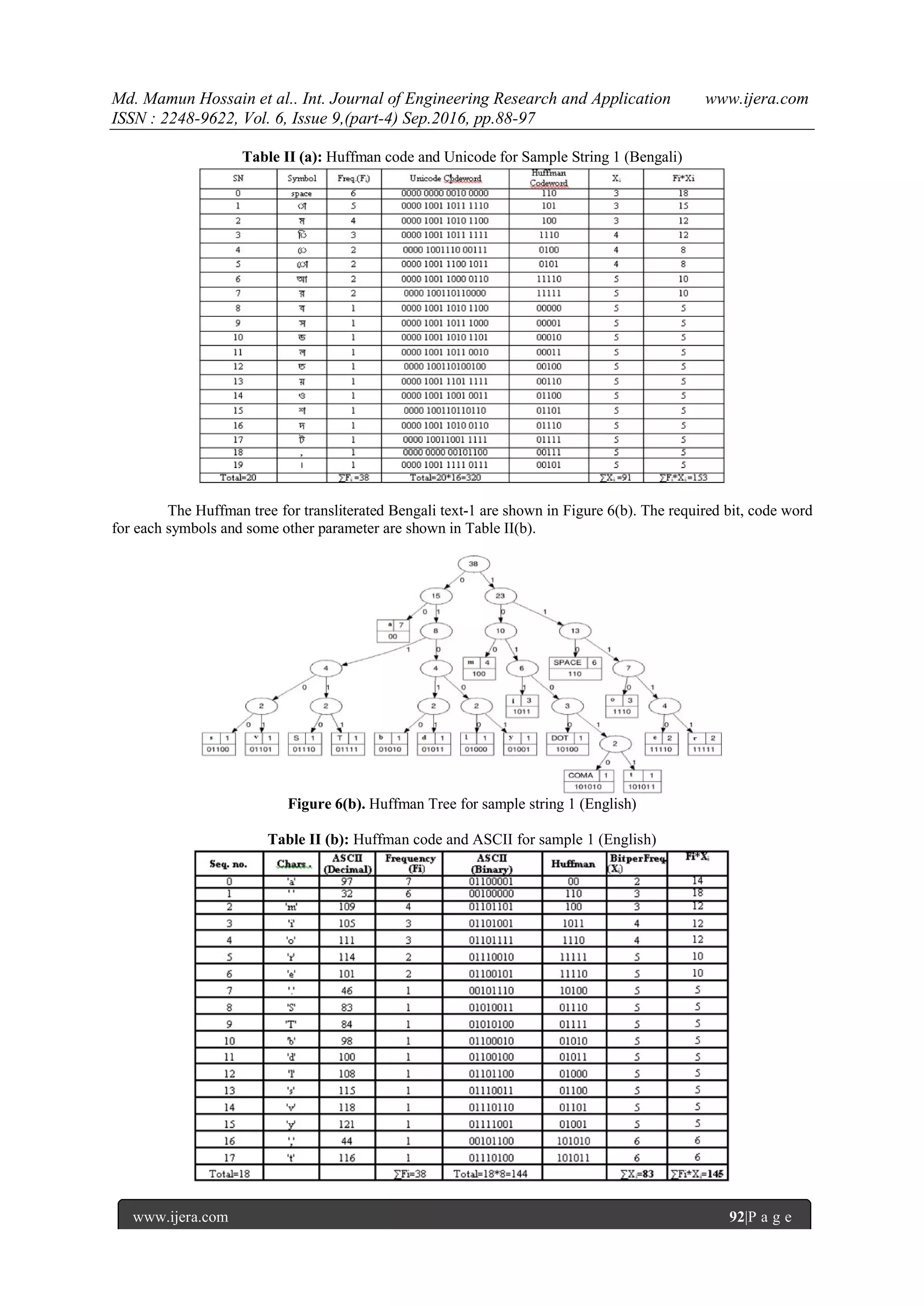 Performance Improvement Of Bengali Text Compression Using ...