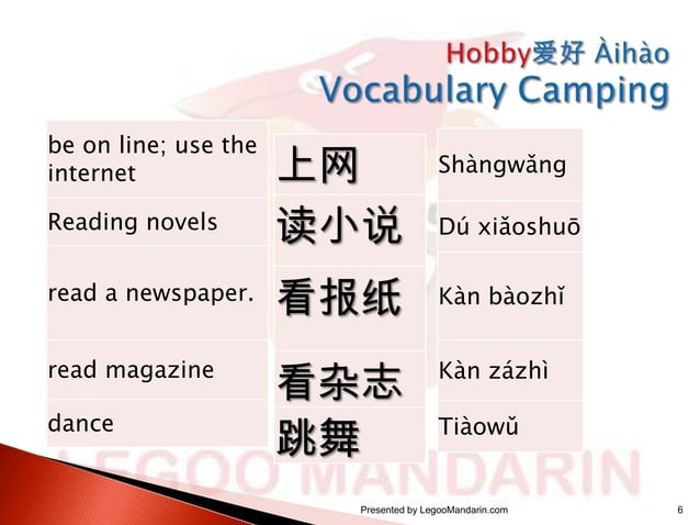 P 06 How to speak chinese in 10 hours- hobby --- dummy's way to speak ...