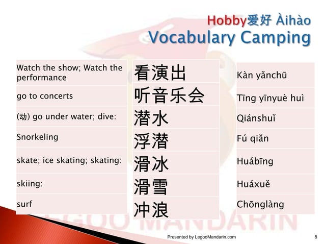P 06 How to speak chinese in 10 hours- hobby --- dummy's way to speak ...