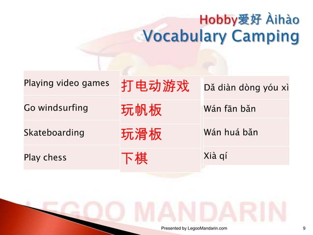 P 06 How to speak chinese in 10 hours- hobby --- dummy's way to speak ...