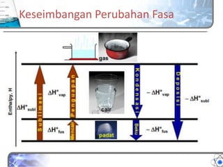 P06 ikatan antar molekul kimia, gaya antar molekul | PPTX