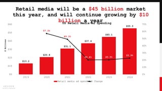 Retail Media Networks: How the physical store will power their next ...