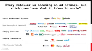 Retail Media Networks: How the physical store will power their next ...