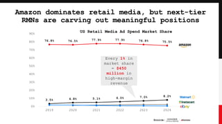 Retail Media Networks: How the physical store will power their next ...