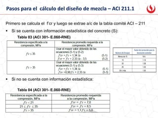 P07-Diseño y Proporcionamiento Mezclas Concreto.pdf