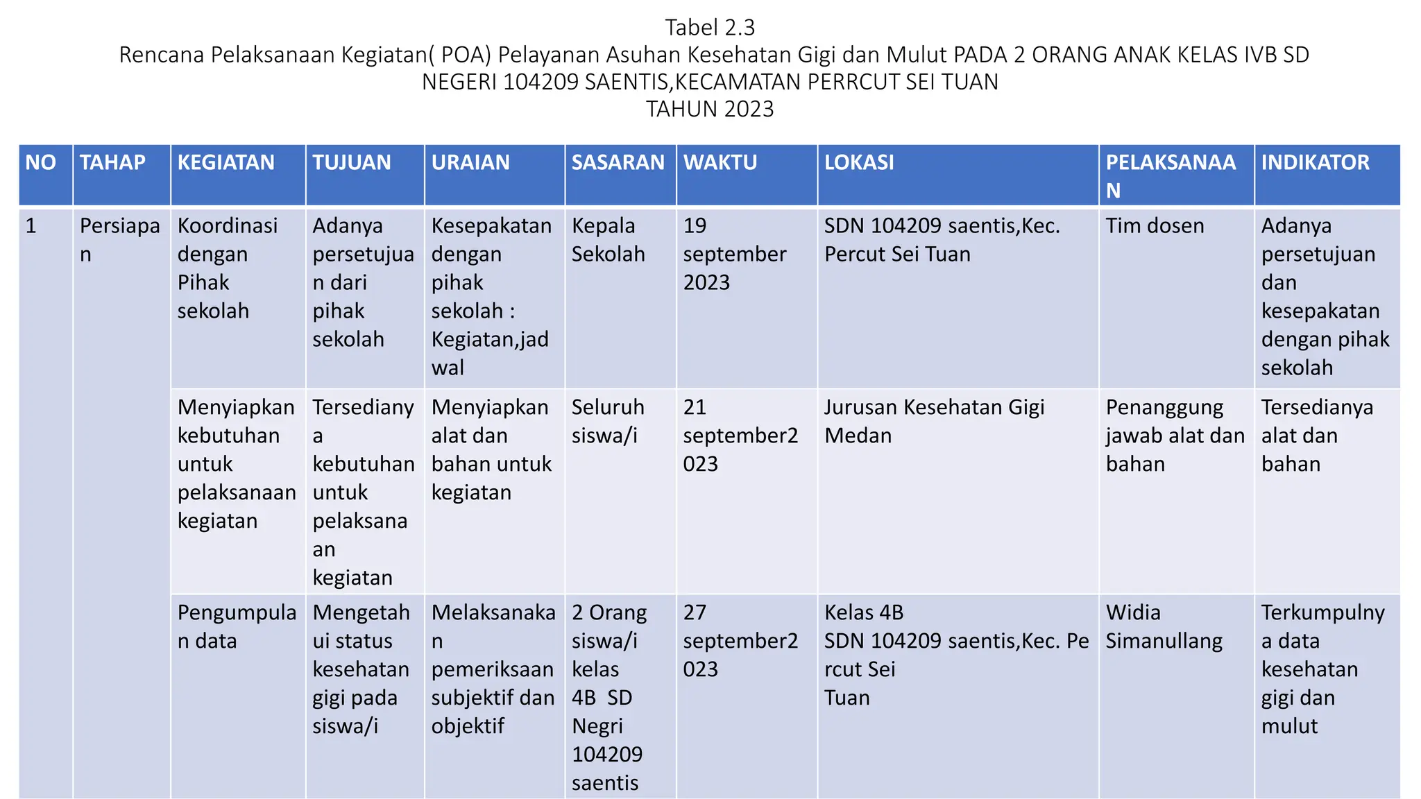 P07525021084_WIDIA-SIMANULLANG_POA-PPT.pptx