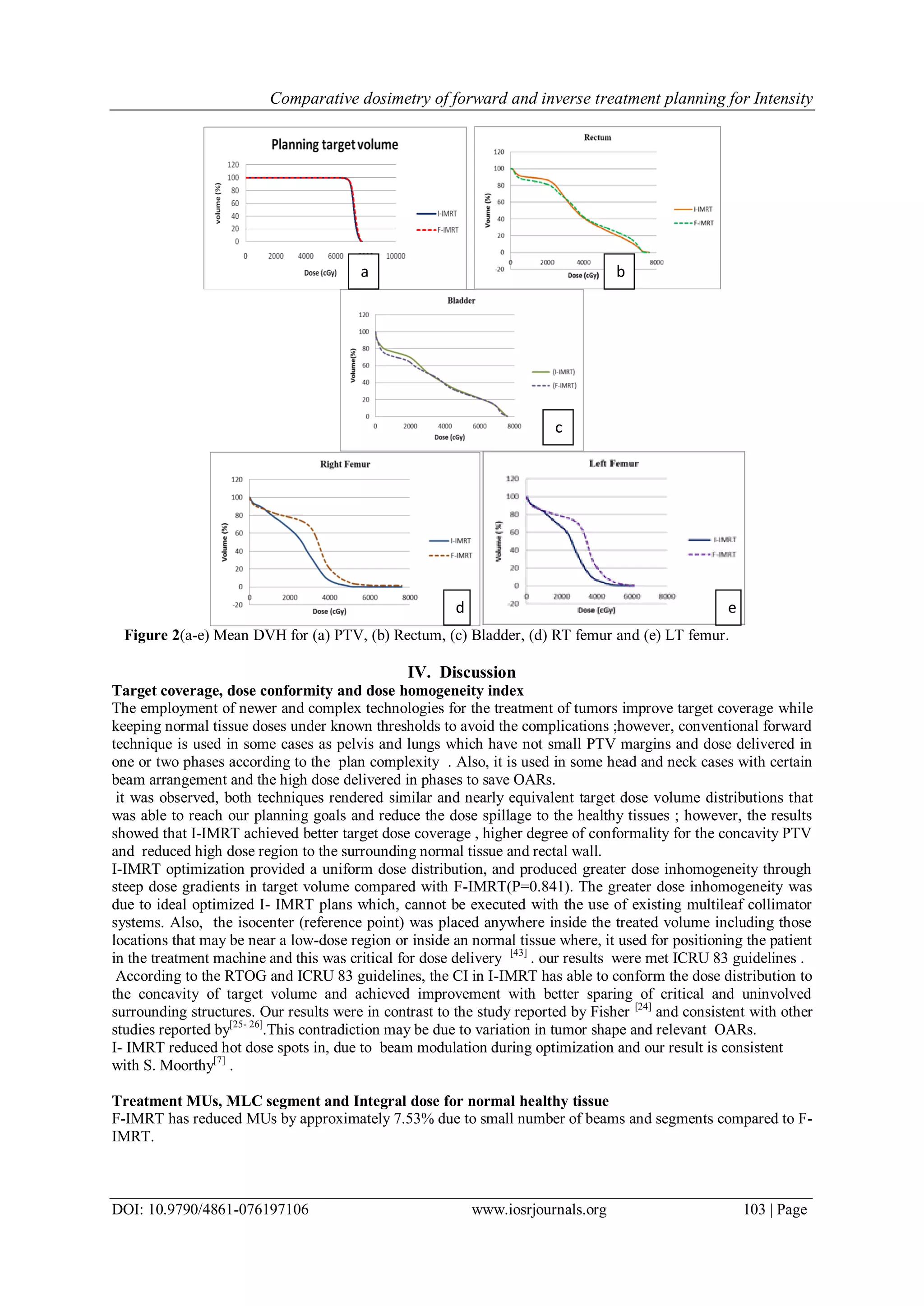 Comparative dosimetry of forward and inverse treatment planning for ...