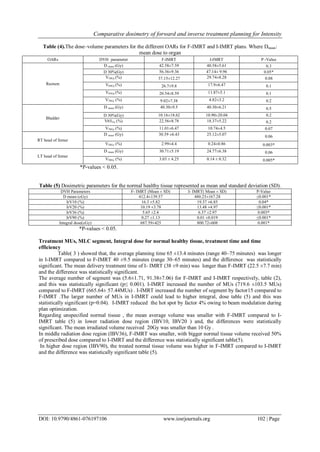 Comparative dosimetry of forward and inverse treatment planning for ...