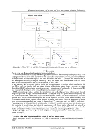 Comparative dosimetry of forward and inverse treatment planning for Intensity- Modulated ...