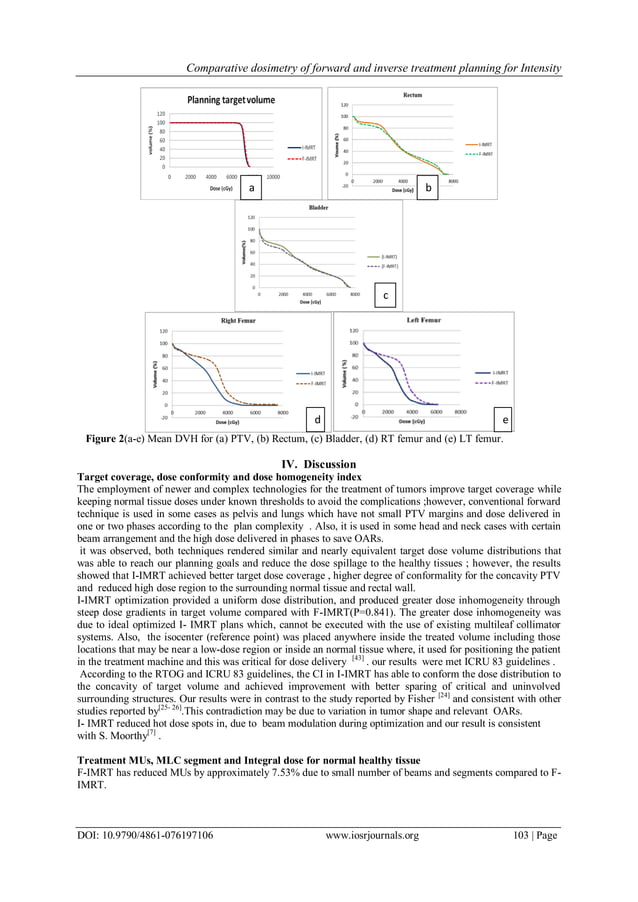 Comparative dosimetry of forward and inverse treatment planning for Intensity- Modulated ...