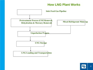 P07 room 2-_habibie_razak_-_indonesia_-managing_the_construction_of_lng ...