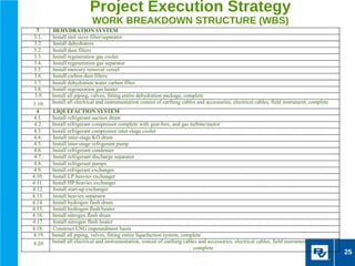 P07 room 2-_habibie_razak_-_indonesia_-managing_the_construction_of_lng ...