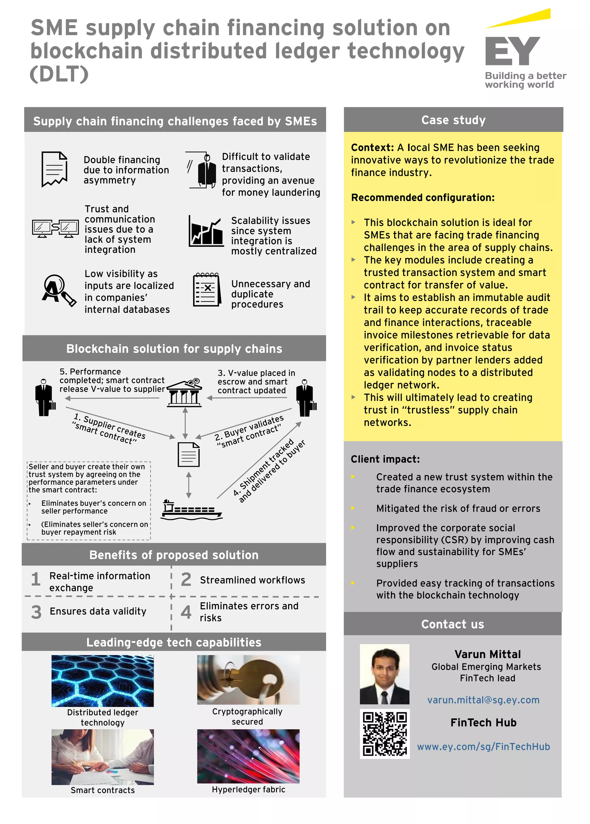 SME Supply Chain Financing Solution on Blockchain Distributed Ledger Technology (DLT) | PDF