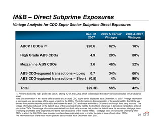 citigroup January 15, 2008 | PPT