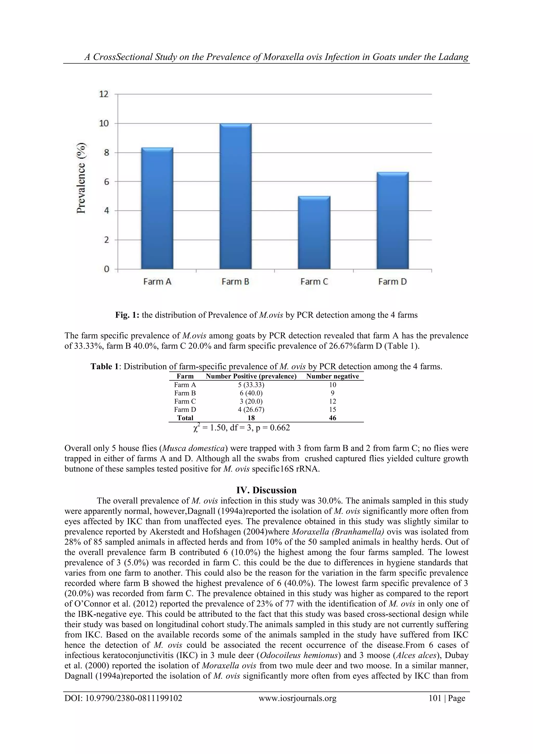 Prevalence of Moraxella ovis Infection in Goats under the Ladang Angkat ...