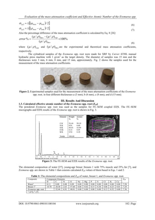 Evaluation of the mass attenuation coefficient and Effective Atomic ...