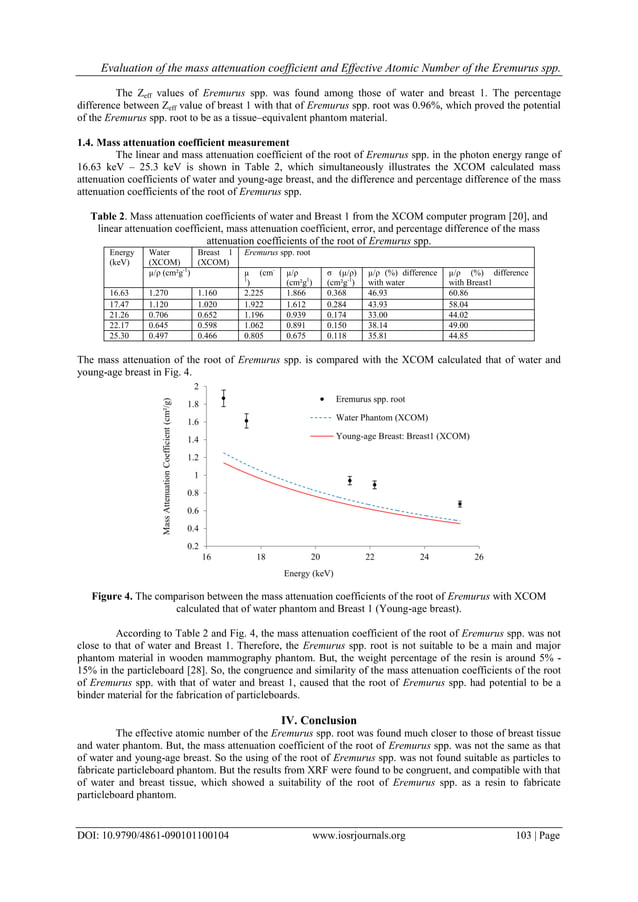 Evaluation of the mass attenuation coefficient and Effective Atomic ...