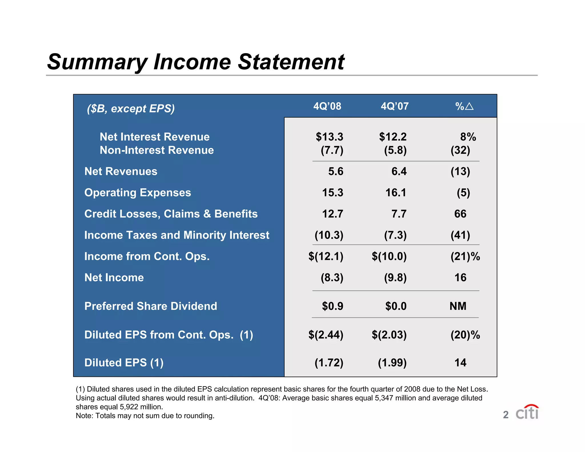 citigroup Presentation | PDF