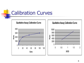 P09_ShiDiagnosticProducts.ppt