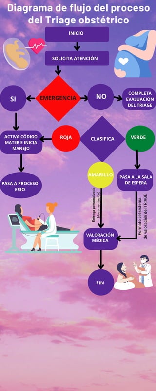 triage obstétrico.pdf