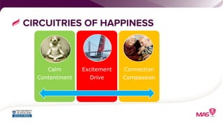 Science of happiness slides | PDF