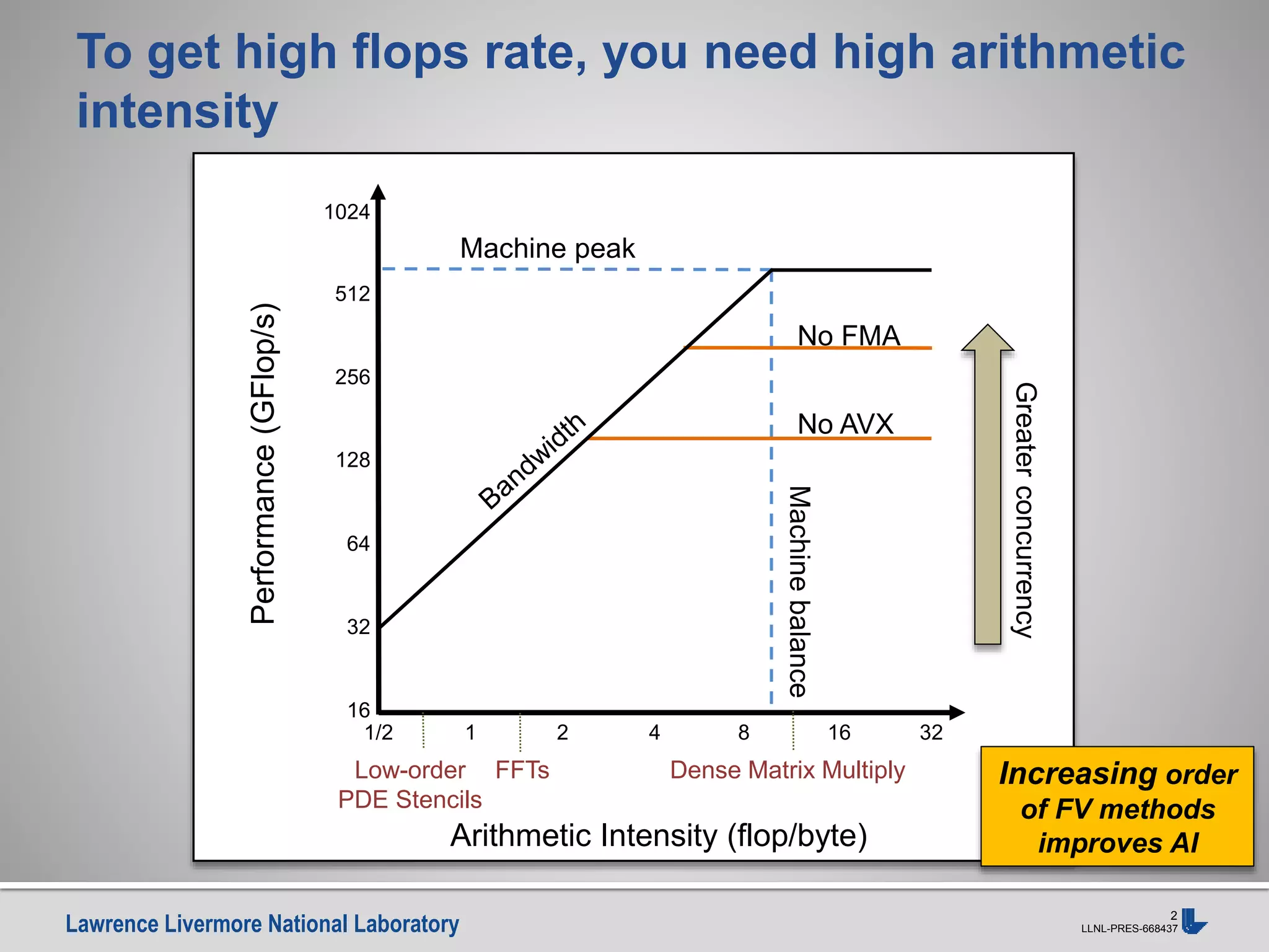 Loffeld_SIAMCSE15 | PPT