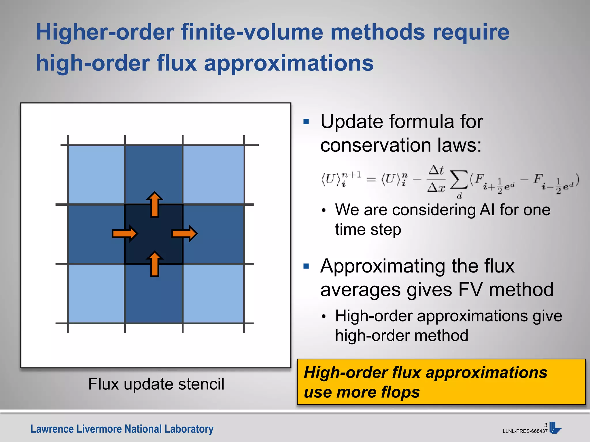 Loffeld_SIAMCSE15 | PPT