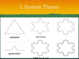 L-System and | PPT