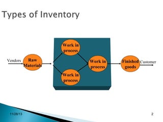 Inventory Control System Examples