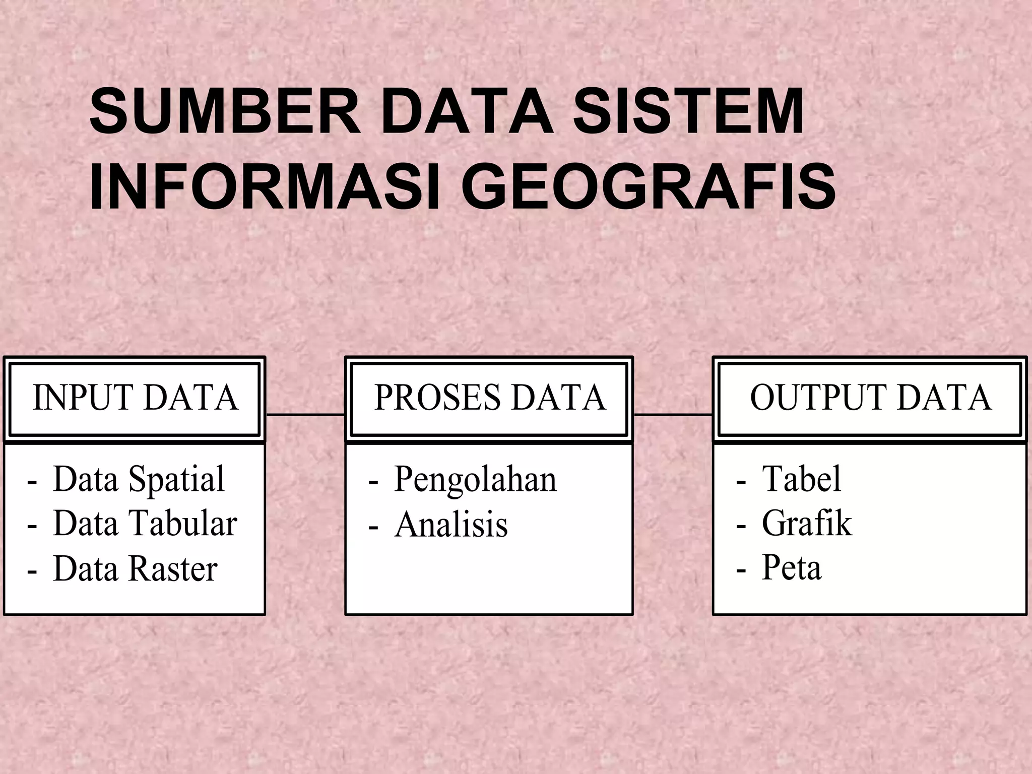 Sistem Informasi Geografi (SIG) | PPT