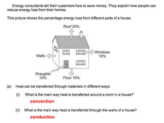 P1.14 heating and insulating buildings | PPTX | Indoor Environmental ...