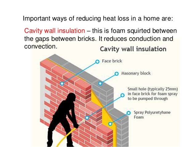 P1.14 heating and insulating buildings