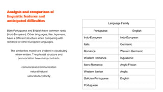 P1.A3 Contrastive Analysis Portuguese/English | PPT