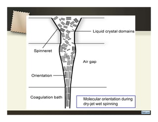 Polymer Spinning and its different techniques | PDF