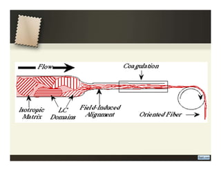 Polymer Spinning and its different techniques | PDF