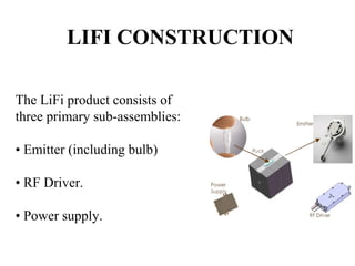 LIFI | PPT