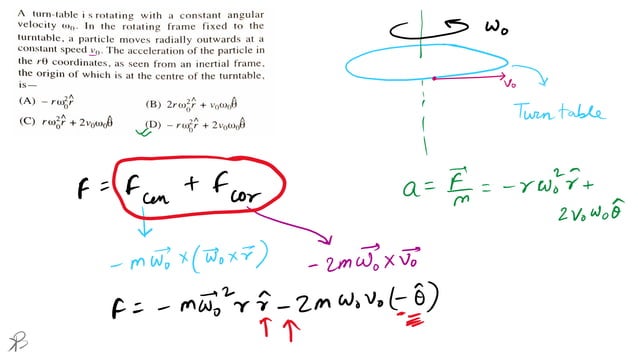 CSIR UGC NET June 2019 Physics Solution 5/55 | Physics Plus | PPT