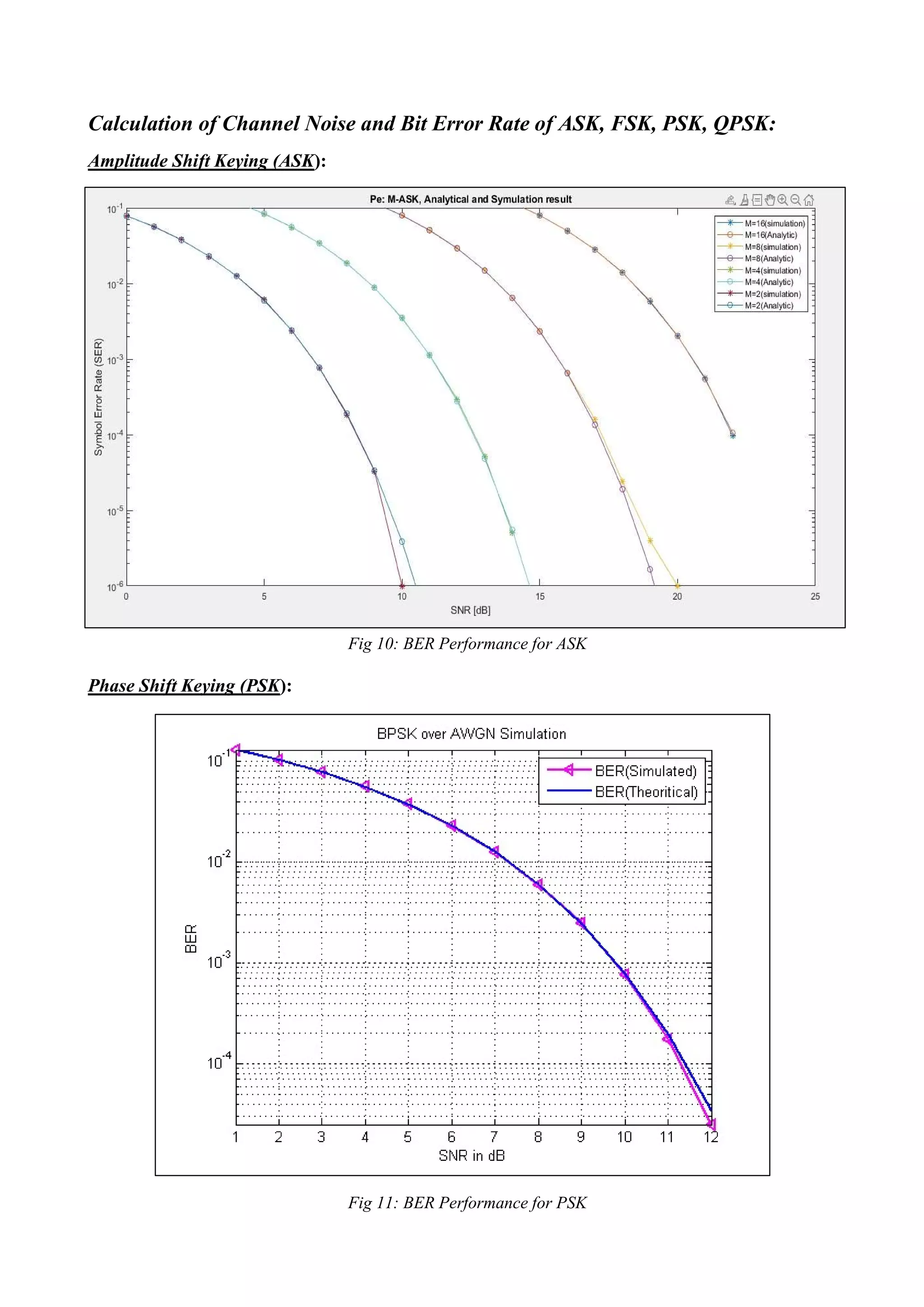 Comparative Study and Performance Analysis of different Modulation ...