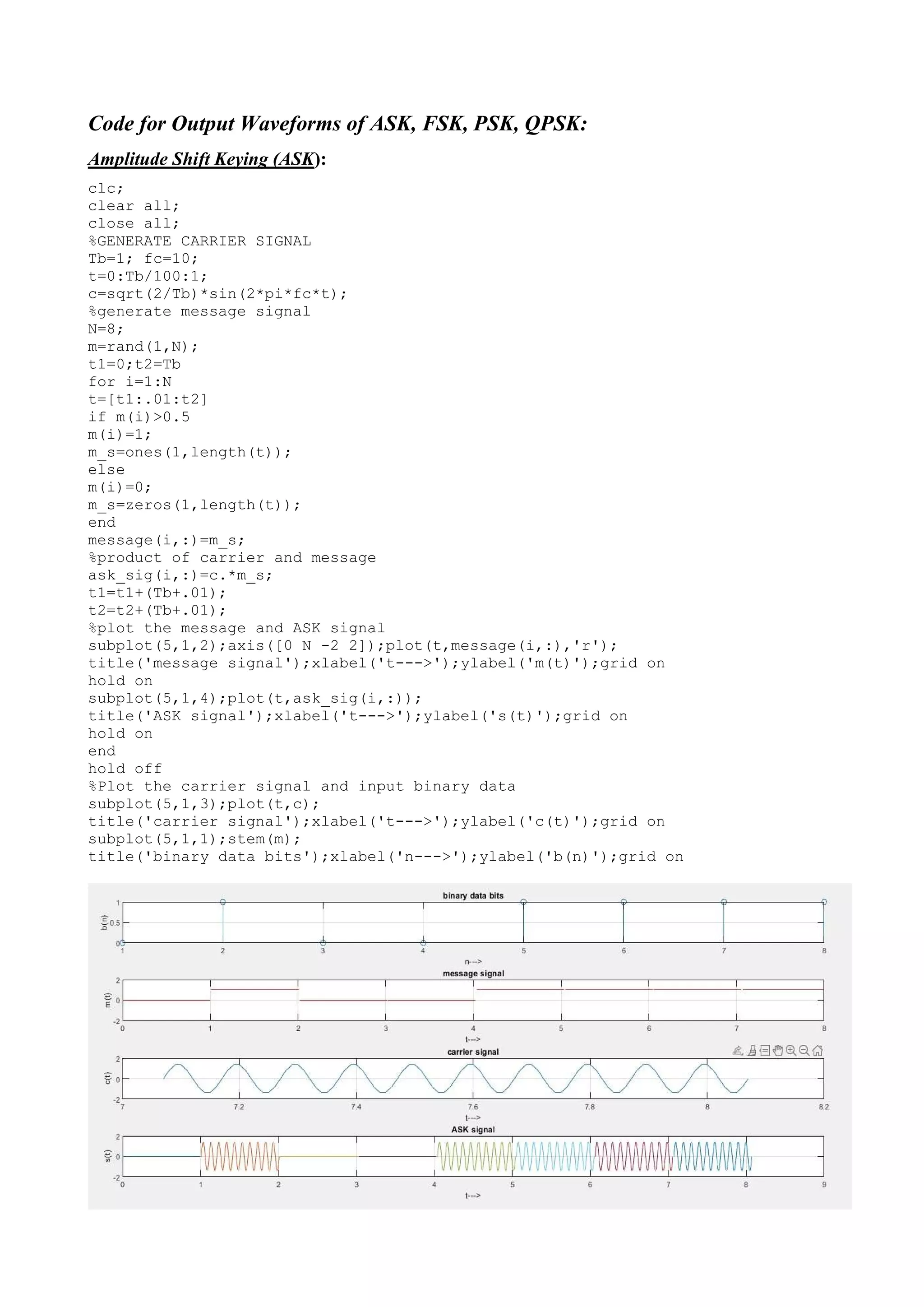 Comparative Study and Performance Analysis of different Modulation ...