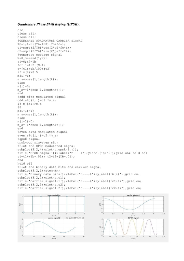 Comparative Study and Performance Analysis of different Modulation Techniques ASK, FSK, PSK and ...