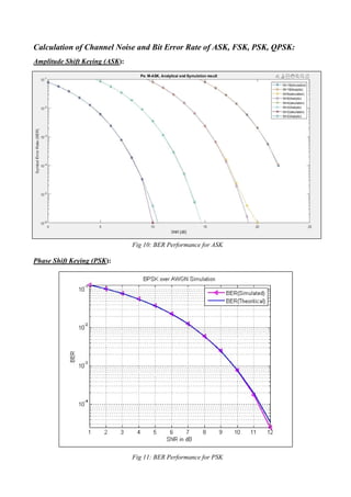Comparative Study and Performance Analysis of different Modulation ...