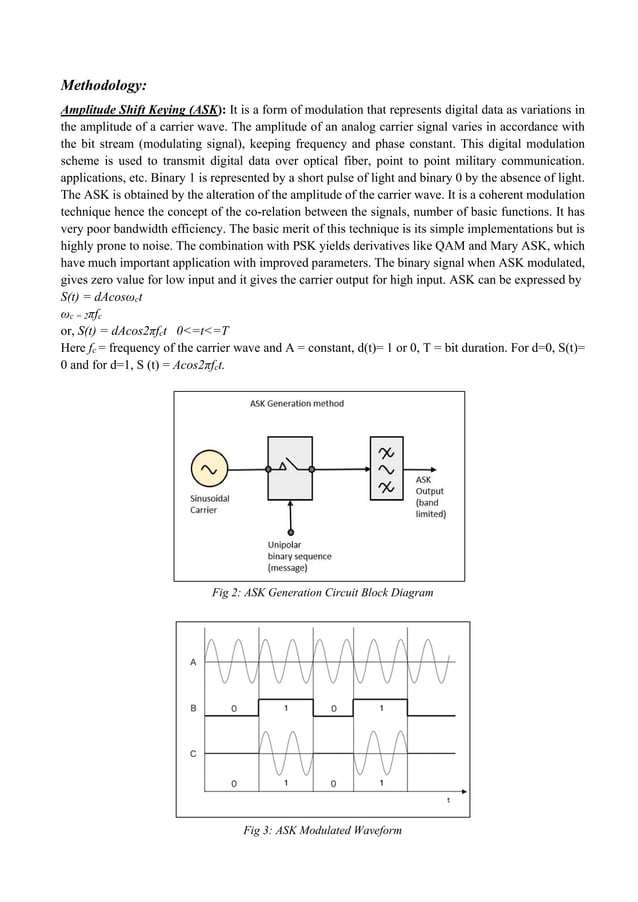 Comparative Study and Performance Analysis of different Modulation ...