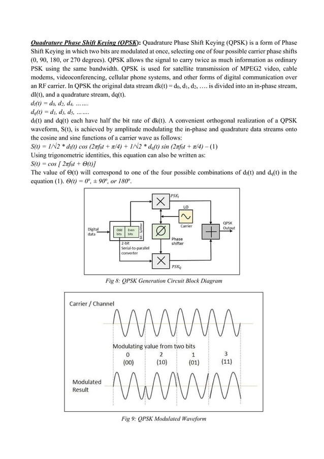 Comparative Study and Performance Analysis of different Modulation Techniques ASK, FSK, PSK and ...