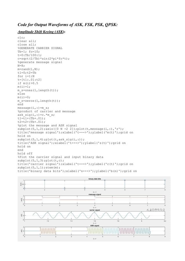 Comparative Study and Performance Analysis of different Modulation ...