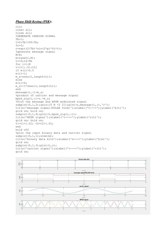 Comparative Study and Performance Analysis of different Modulation Techniques ASK, FSK, PSK and ...