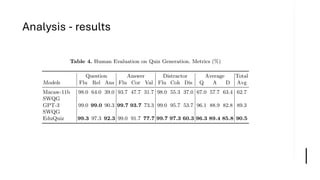 Reading Comprehension Quiz Generation using Generative Pre-trained Transformers | PDF