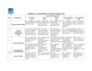 P1.docx | Educational Assessment | Education