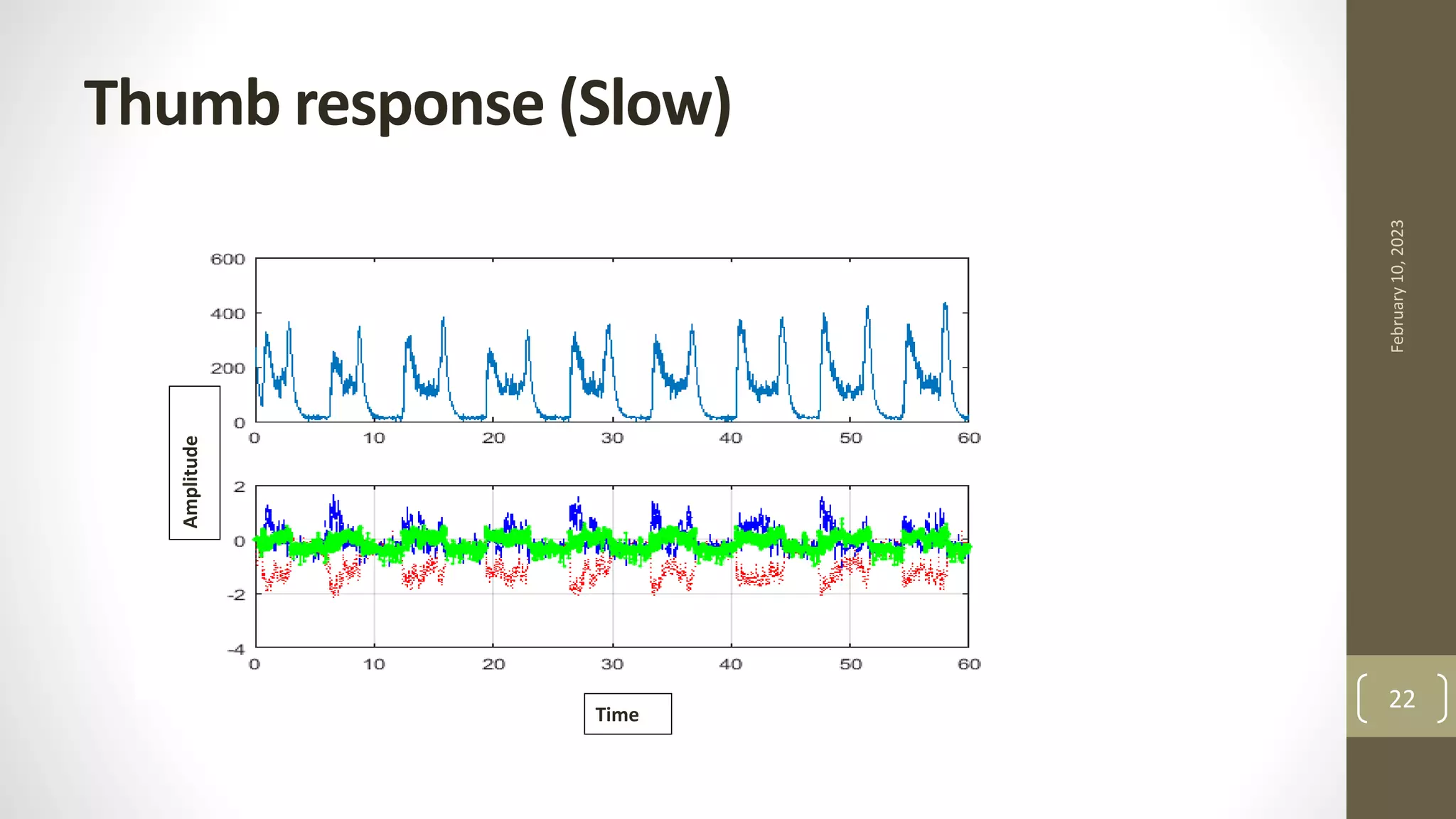 Prosthetic hand control by EMG Signals.pptx