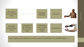 Prosthetic hand control by EMG Signals.pptx