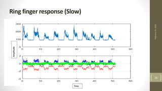 Prosthetic hand control by EMG Signals.pptx